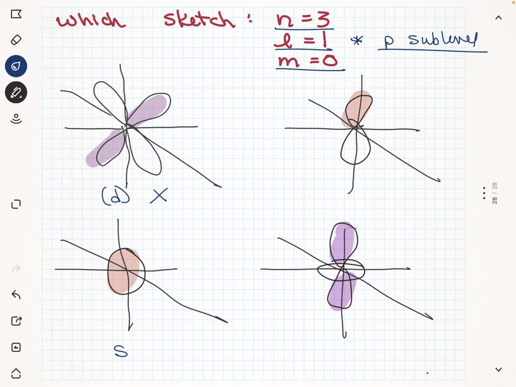 SOLVED: Which sketch represents an orbital with the following set of ...