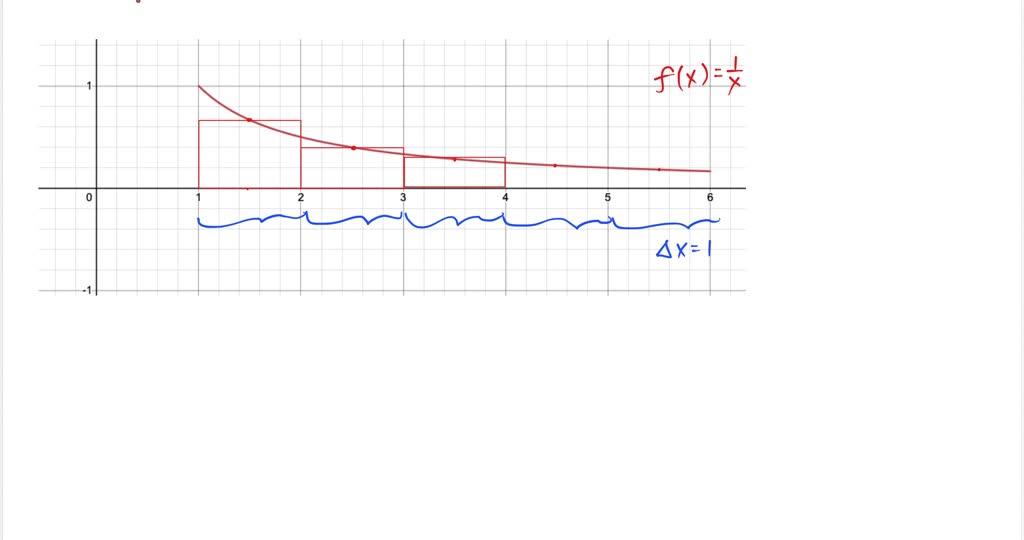 Solved A Write A User Defined Function To Evaluate Fn For Input N 6703
