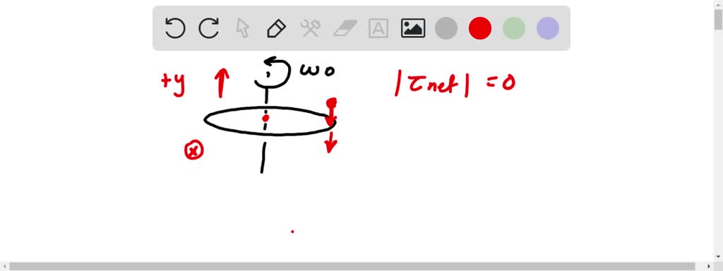 SOLVED: Adisk with moment of inertia I, is rotating with an angular velocity of @o when small ...