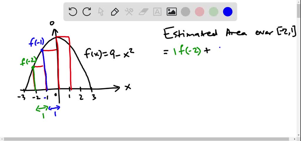 SOLVED: Estimate the area between the X-axis and the graph of f(z) = 9 x" over the interval ...