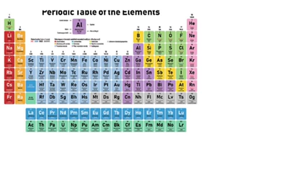 SOLVED: compare according to the periodic table, which two elements ...
