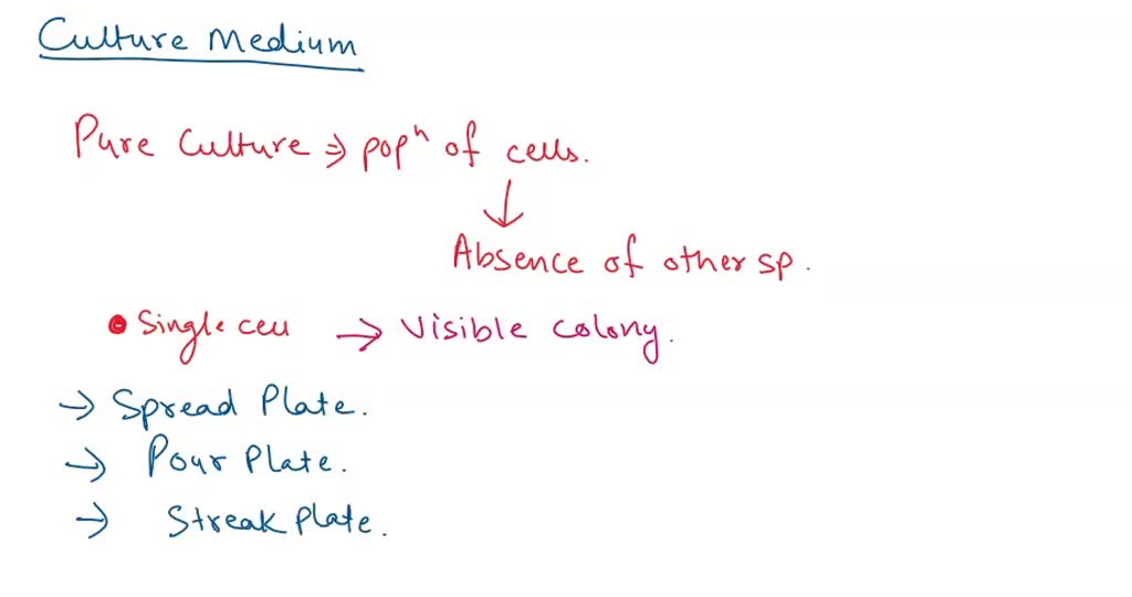 SOLVED: The Streak Plate Technique Plates were streaked and incubated ...