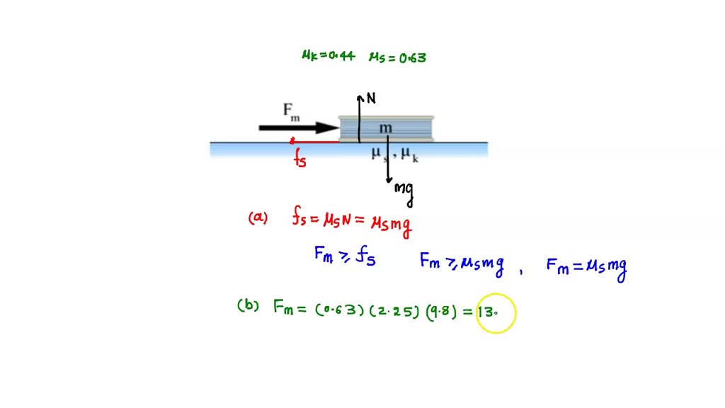 SOLVED: Problem 2: A book with mass m = 2.25 kg rests on the surface of a table. The coefficient ...