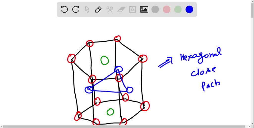SOLVED: Which [hkl] lattice vector is shown in the unit cell ...
