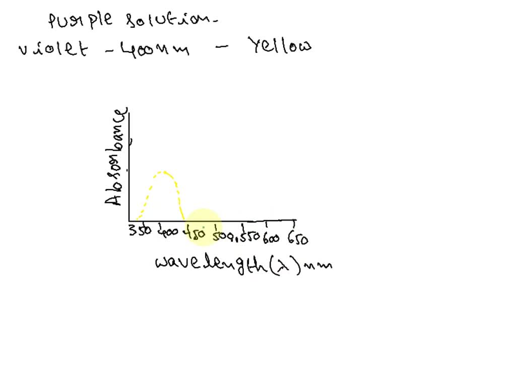 SOLVED: In what wavelength range would you expect to find the maximum ...