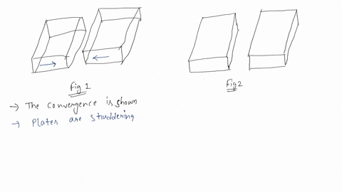 Choose the figure that does not belong with the other three figures.