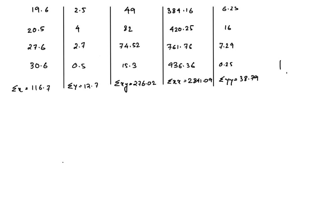 SOLVED: Body mass index BMI) is measure of body composition, which can ...