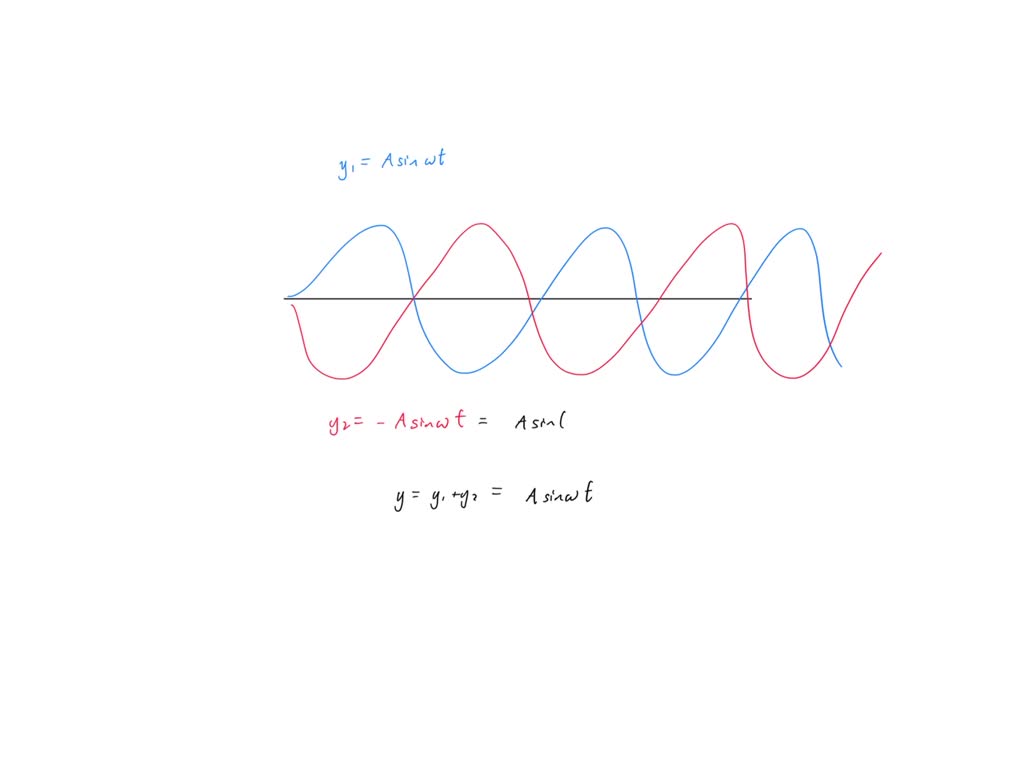 SOLVED: 10. Two waves with phase difference 180o have resultant of ...