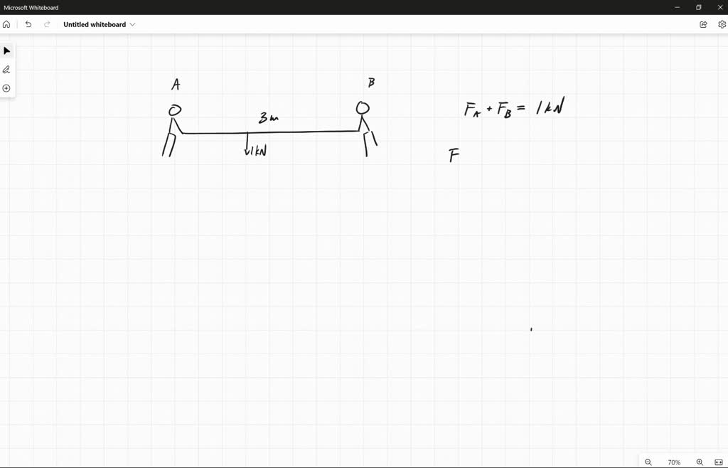 SOLVED: Two men, A and B, are holding the ends of a light pole which is ...