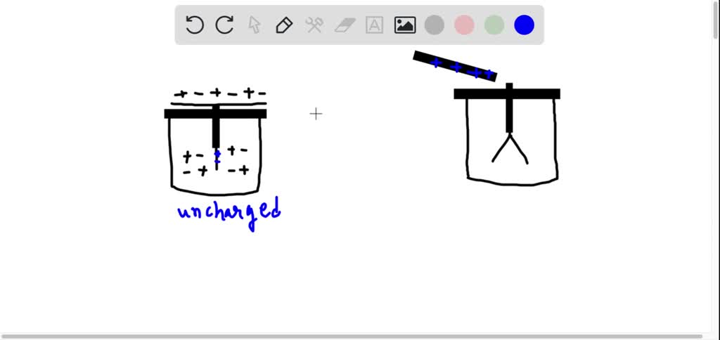 SOLVED: '1 . The picture on the left below illustrates an uncharged ...