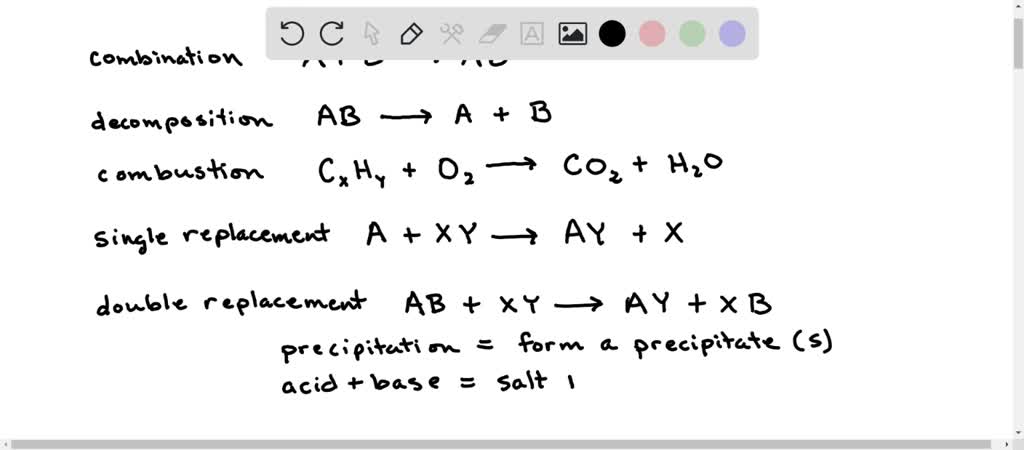 Solved Texts Classify Each Chemical Reaction Reaction Type Of
