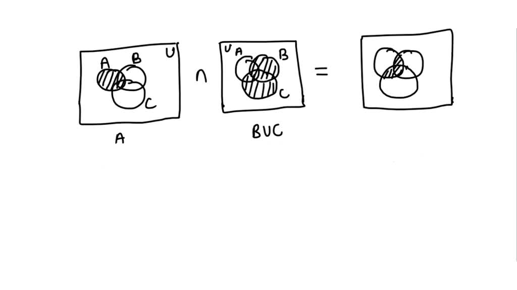 SOLVED: Prove that An (Buc) = (AnB)U (AnC) by giving a Venn Diagram proof: