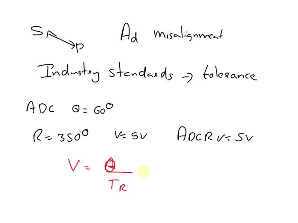 SOLVED: A quadrature encoder has 2000 pulses per revolution. You will ...