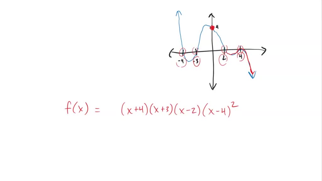 SOLVED: write an expression in factored form for the polynomial of ...
