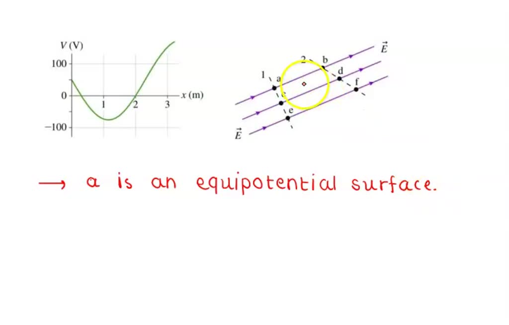 SOLVED: Q4. Max 10 points The Figure below shows some equipotential ...