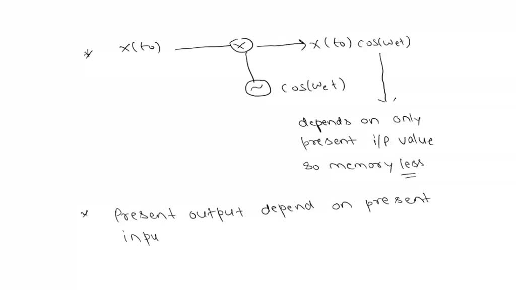 SOLVED: Consider the system shown in following figure. Determine whether it is memoryless ...
