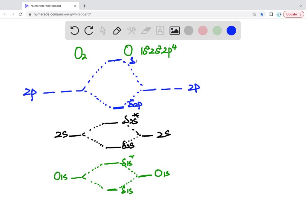 SOLVED: Write the electronic configuration of oxygen molecule (o2) and calculate the bond order