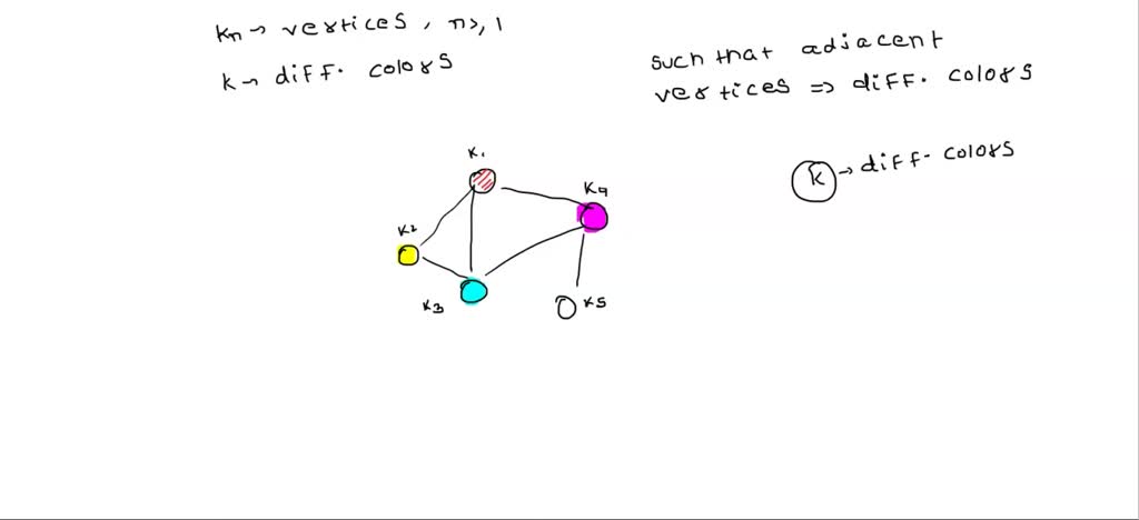Solved A Consider The Complete Graph Kn Where N In How Many Ways Can We Color The