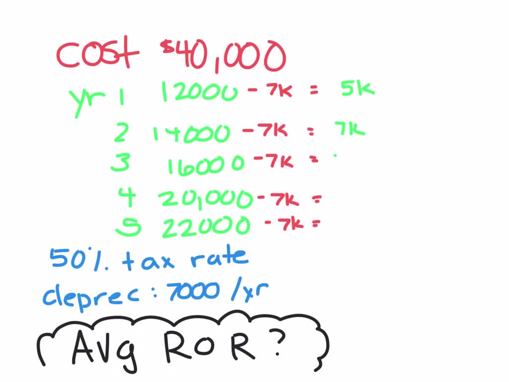 SOLVED: Given the following information and assuming straight-line ...