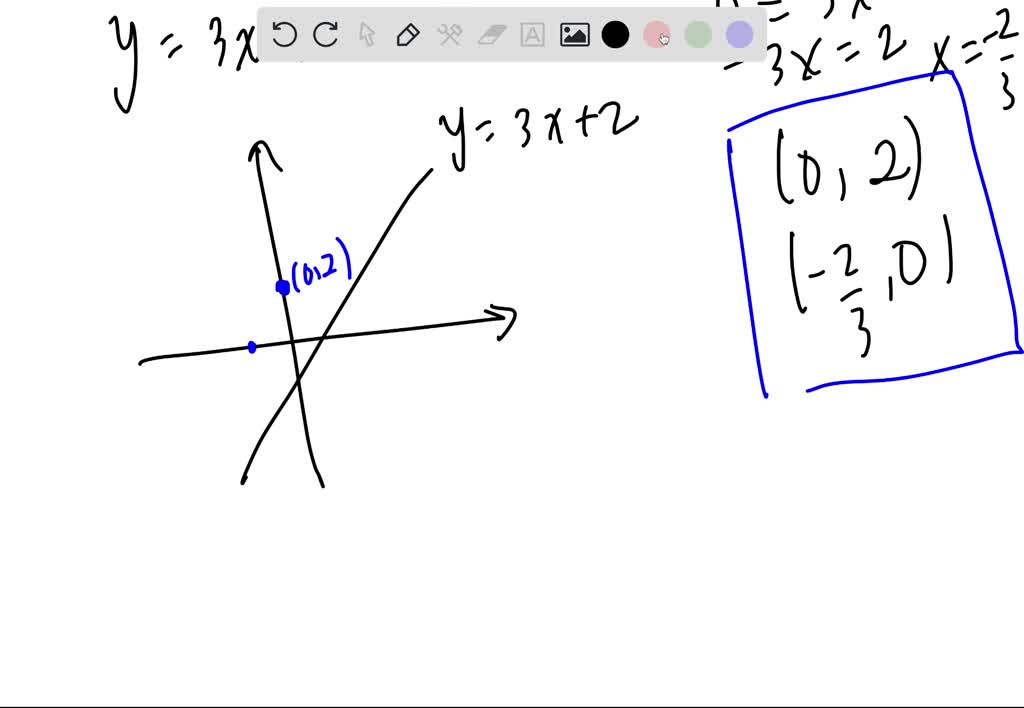 SOLVED: 'Shona has to draw the line with equation y = 3x + 2. Here is ...