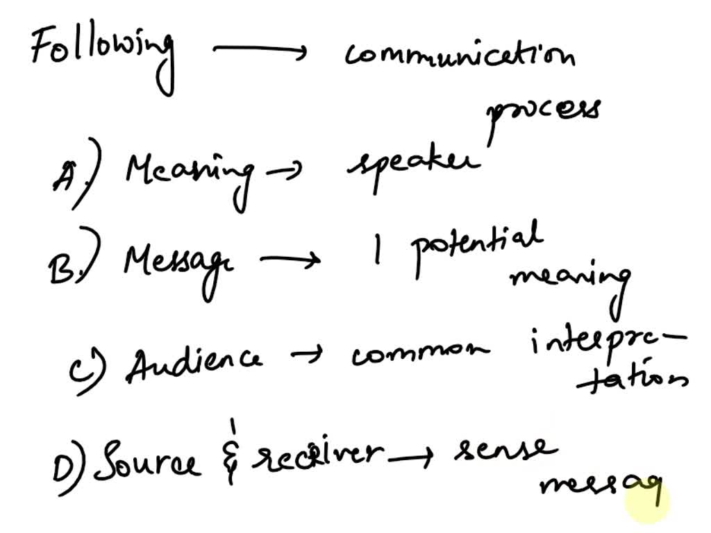 SOLVED: Which communication model suggests that communication is a ...