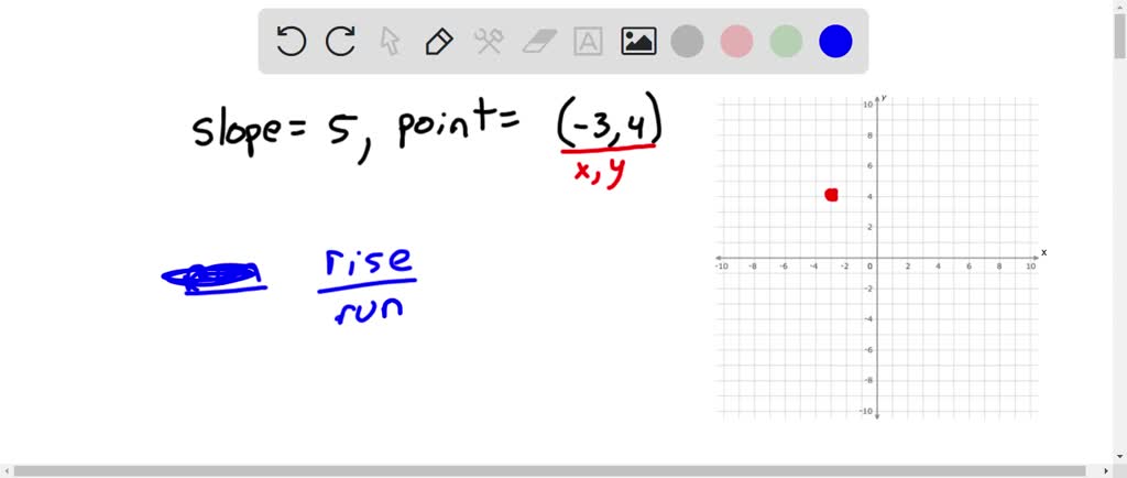 SOLVED: 'Graphing from slope Graph a line with a slope of 5 that contains the point (-3, 4). 0 ...