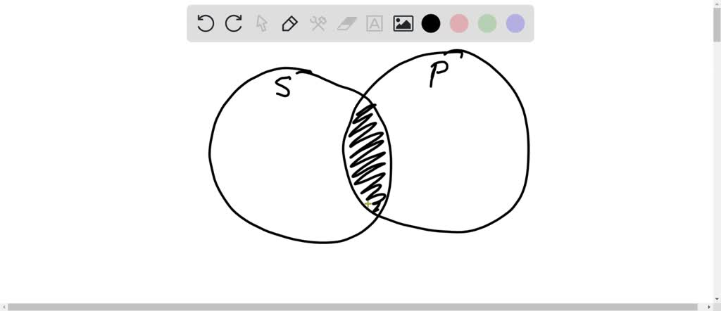 Solved Fill In The Venn Diagram For The Following Statement No S Are P Aristotelian