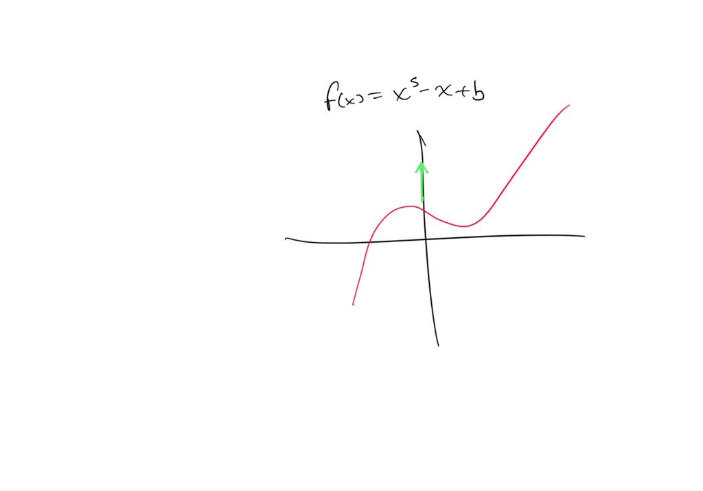 SOLVED: Consider the function.. f(x)=x^(5)-x+b where b is a real ...