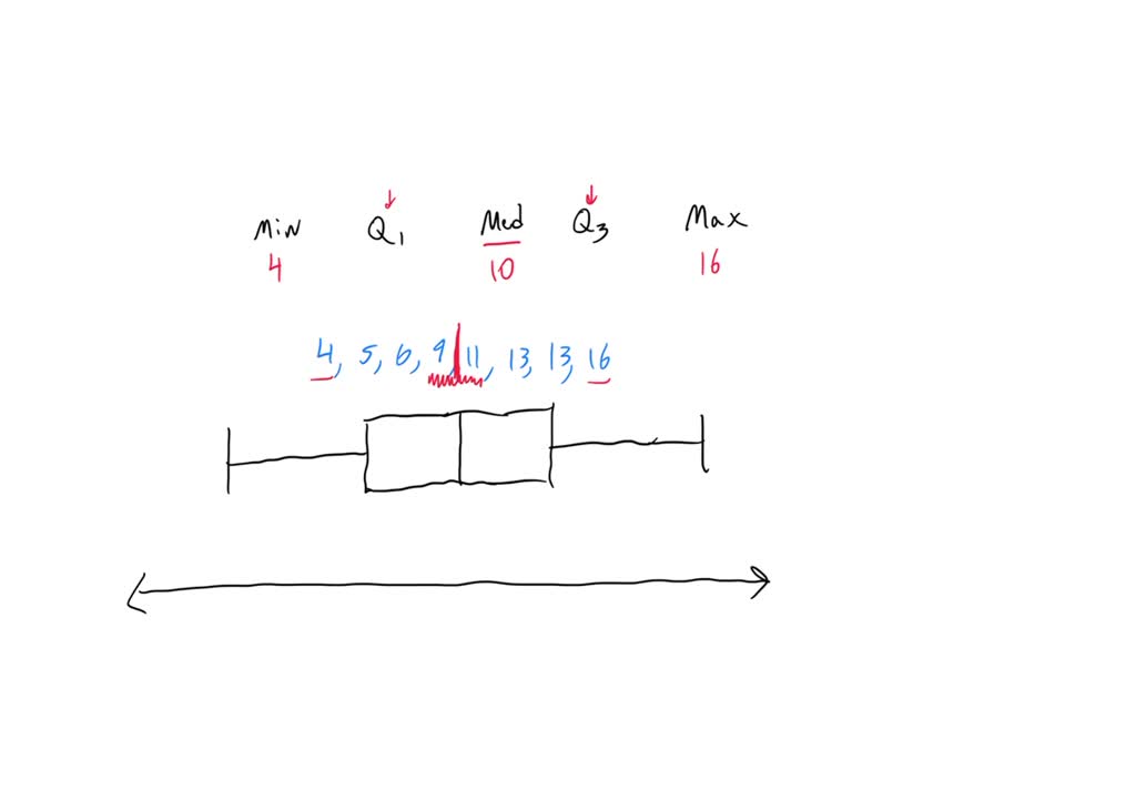 SOLVED: 'Answer the statistical measures and create a box and whiskers plot for the following ...