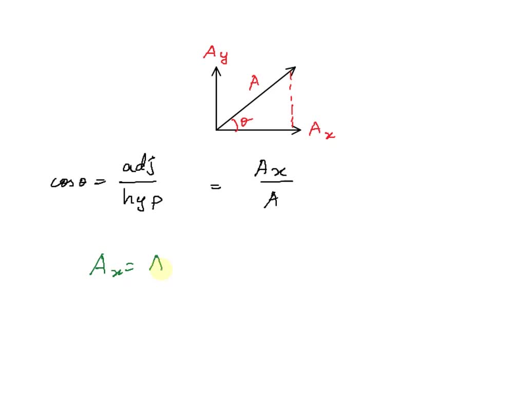 SOLVED: How can we express the X and Y-components of a vector in terms of its magnitude, A, and ...