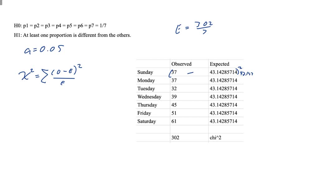 SOLVED: The text provided is a table and a set of questions related to a statistical analysis of ...