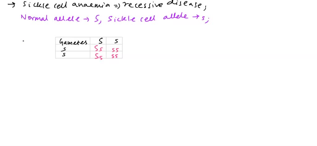 SOLVED: Draw a Punnet Square and answer the four questions below ...