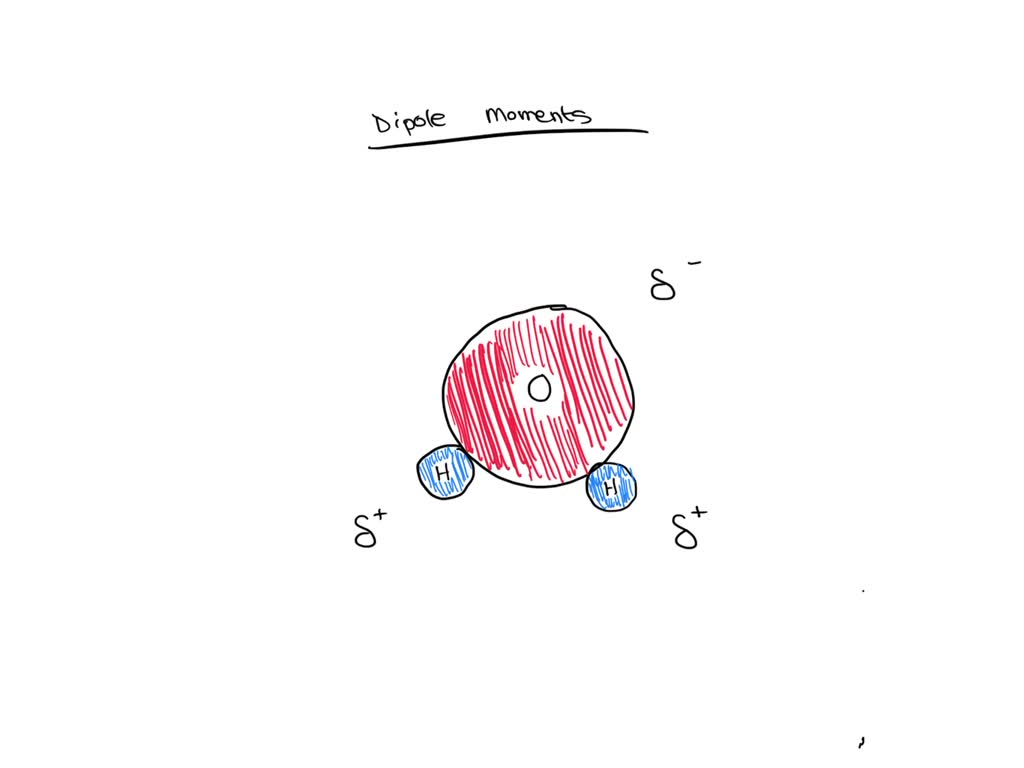 SOLVED: If the oxygen atom is partially negative, and the hydrogen is ...