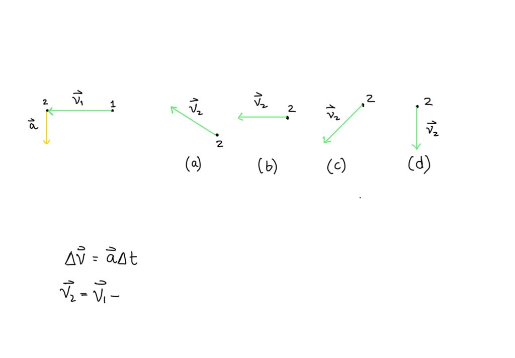 Solved A Particle Undergoes Acceleration A While Moving From Point 1 To Point 2 With Velocity