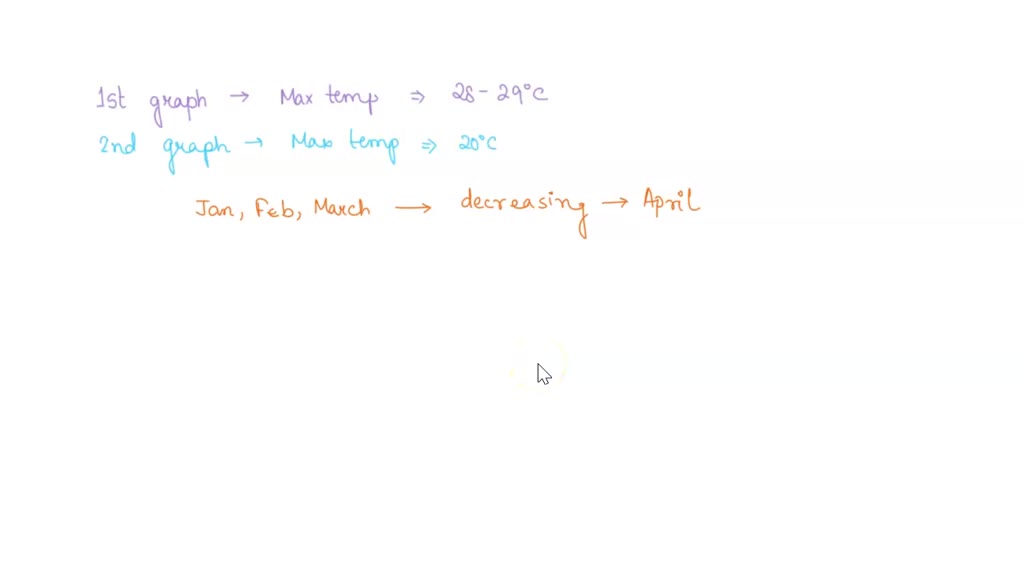 SOLVED: Open the Gorongosa Interactive Map Click and Learn: Advance ...