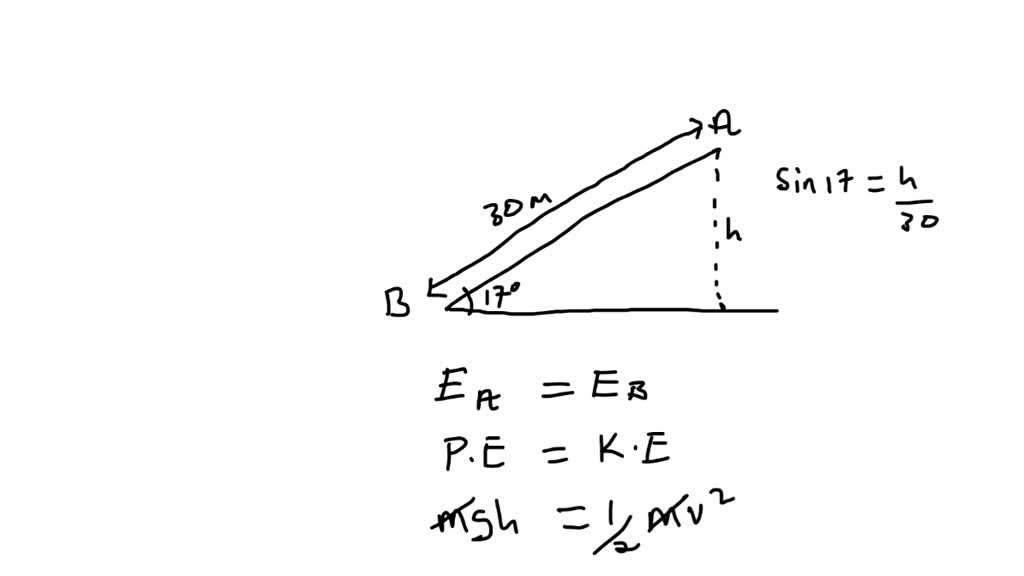 A block slides down a frictionless inclined ramp. If the ramp angle is 17.0° and the length of ...