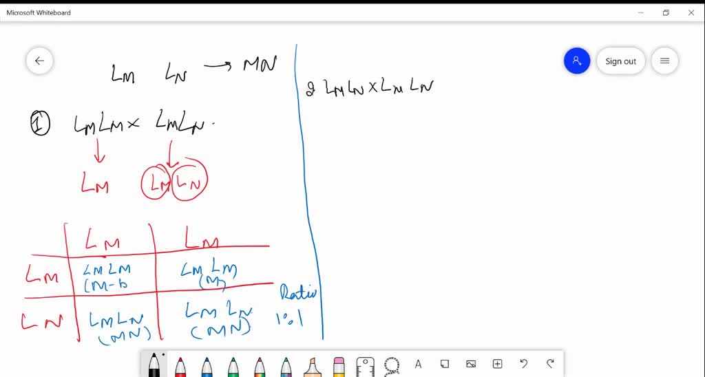 SOLVED: The LM and LN alleles at the MN blood group locus exhibit ...