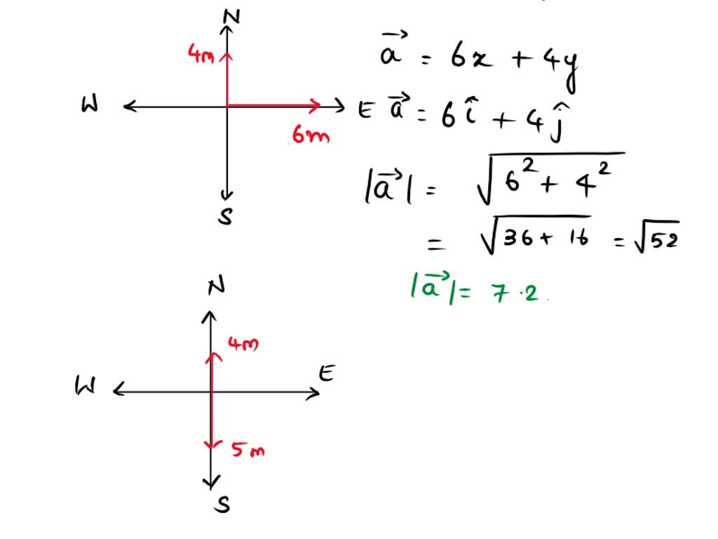 Vectors Practice: Sketch, then calculate the magnitude and direction of ...