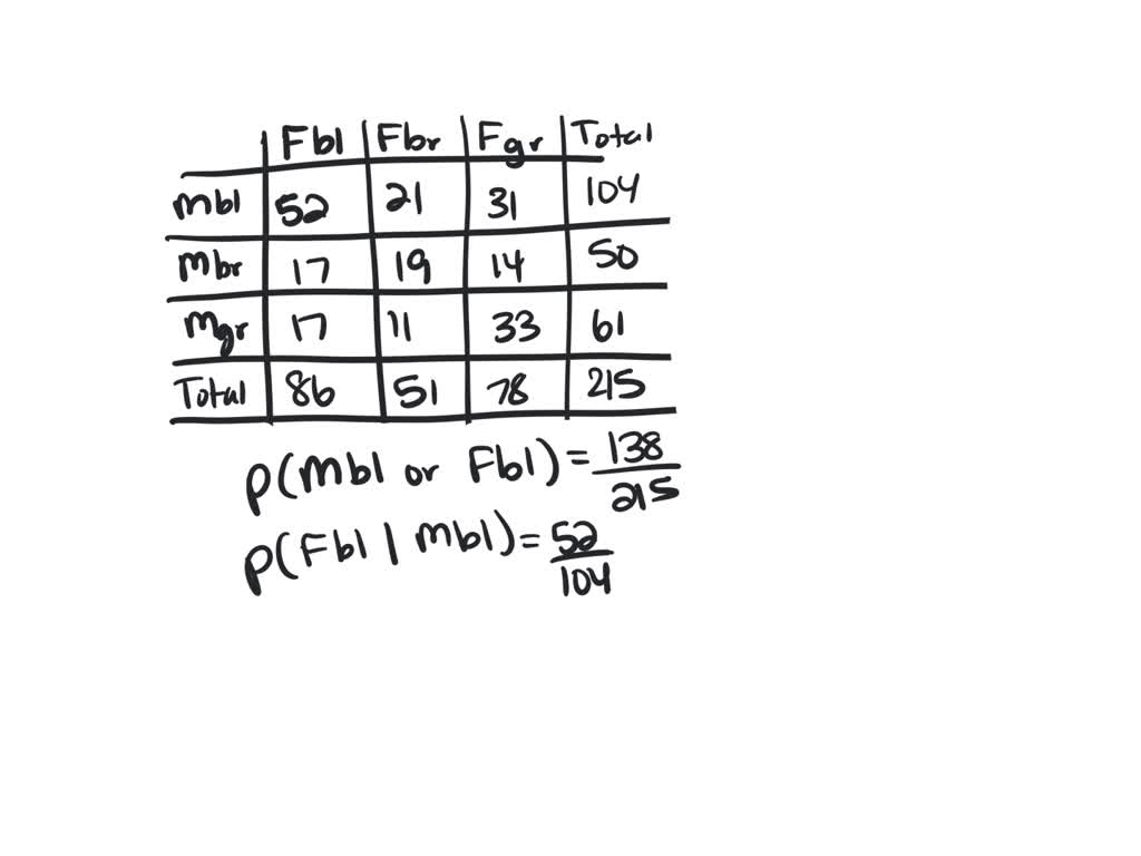 SOLVED: Assortative Mating: Assortative mating is a nonrandom mating ...