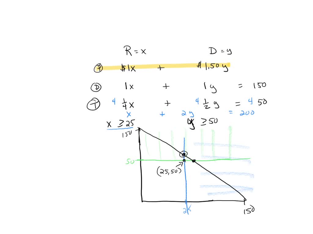Solved Objectives Determine Input And Output Requirements Develop Algorithms Using Selection