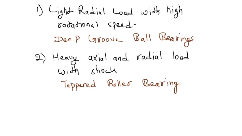 SOLVED: Which type of bearing is shown in the figure? Select one ...