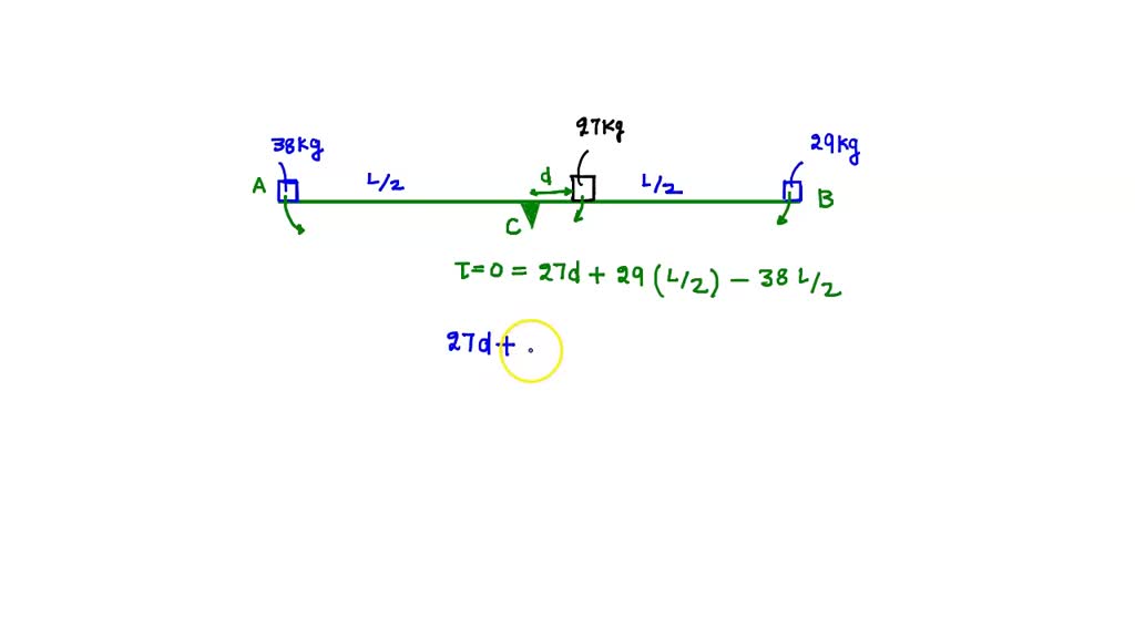 SOLVED: The masses of two children sitting at ends A and B of a seesaw ...