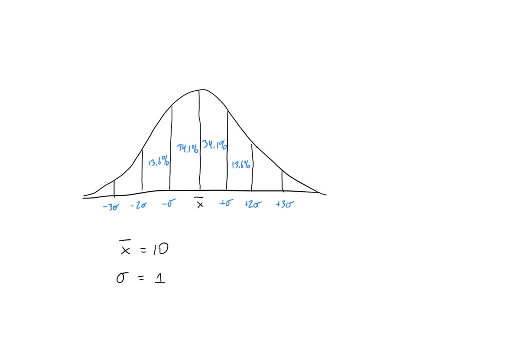 SOLVED: A normal distribution has a mean of 10 and a standard deviation ...