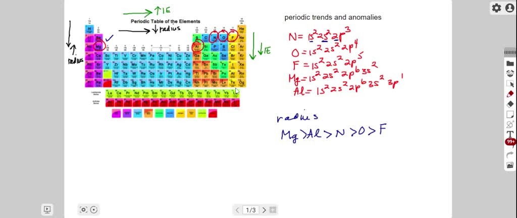 SOLVED: Consider these elements: N, Mg, O, F, Al. a. Write the electron configuration for each ...