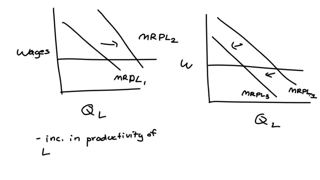 SOLVED: An executive at a U.S. lumber company uses growth in gross ...