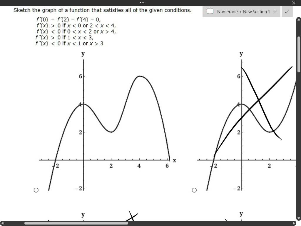 SOLVED: Sketch the graph of function that satisfies all of the given conditions '(4) or 2 #0 X 0 ...