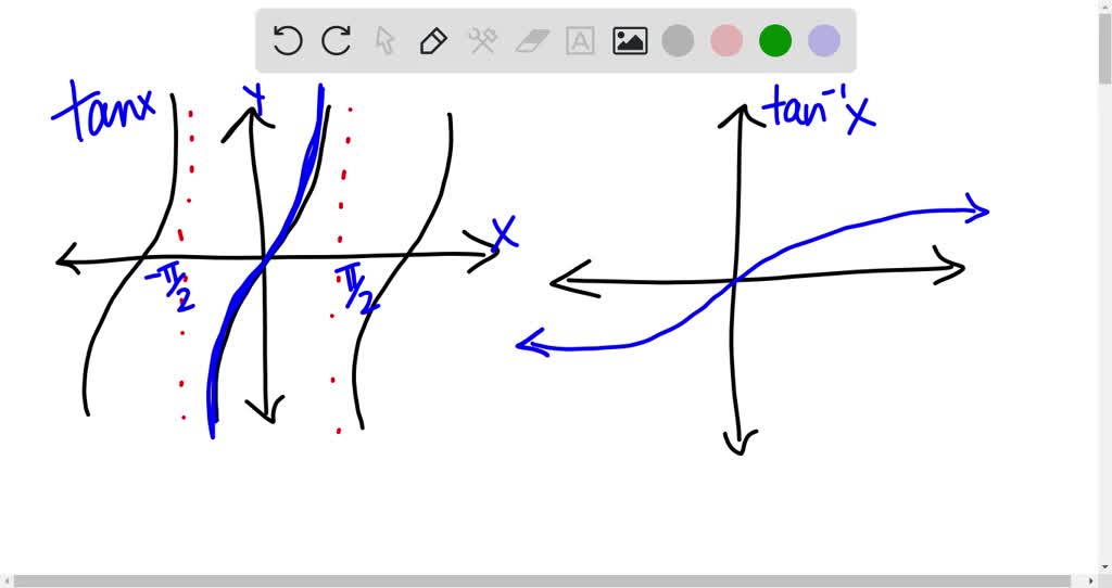 SOLVED: (10 poiuts) Below the grnph of fuction What is this function 5 ...