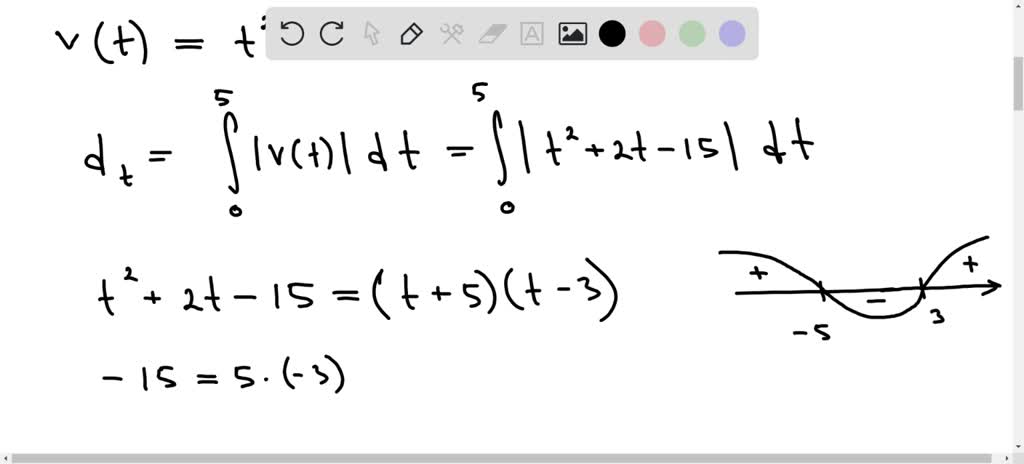 SOLVED: The acceleration function (in m/s2) and the initial velocity v ...