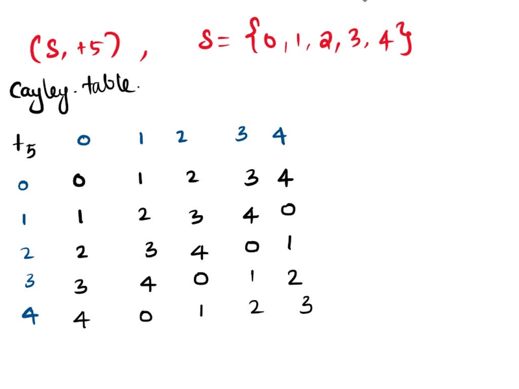 Consider the algebraic structure (S,+5), where S={0,1,2,3,4}. Construct ...