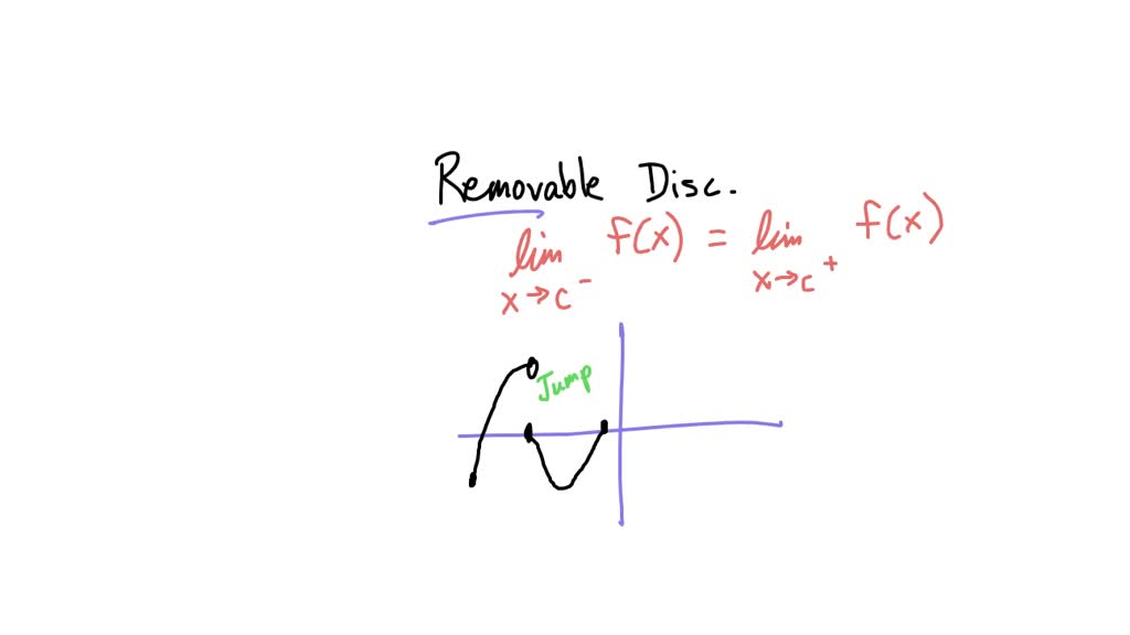 SOLVED: The graph ofthe function f (c) is shown below State all values ...